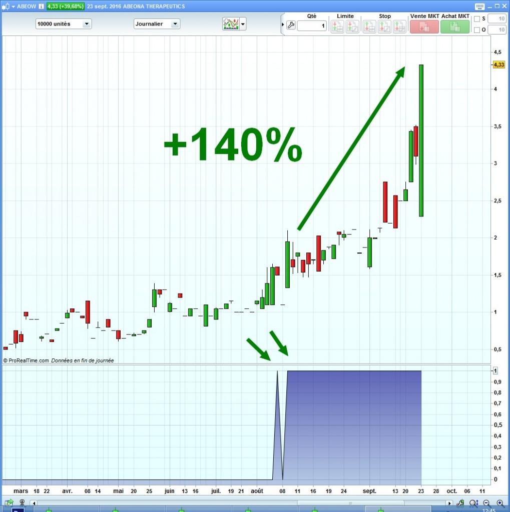 Une EXCELLENTE méthode pour gagner en bourse