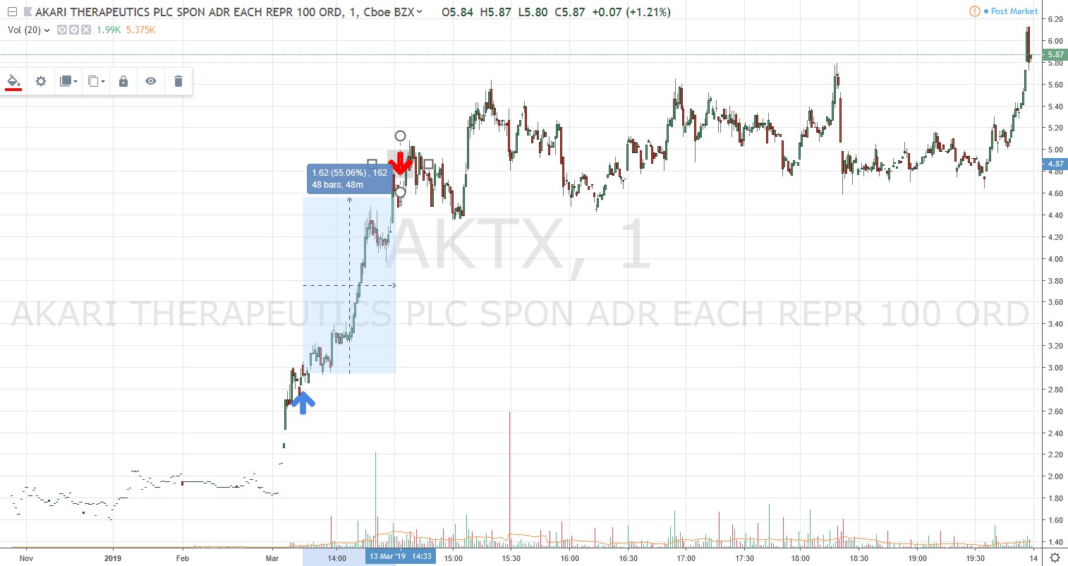 AKTX-trading-intraday - Trading-Attitude