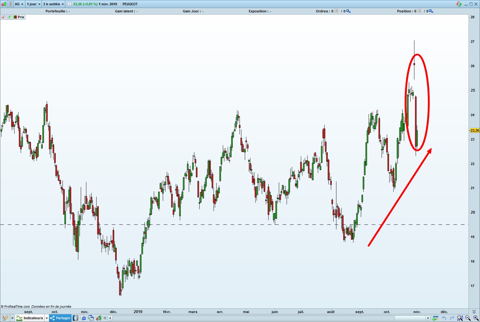 UG - Trading-Attitude