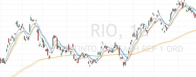 Doji : les 5 types de doji - pattern de chandeliers japonais