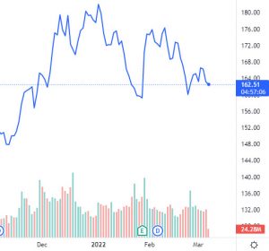 Apprendre la bourse avec l'analyse technique - Tutoriel complet et gratuit