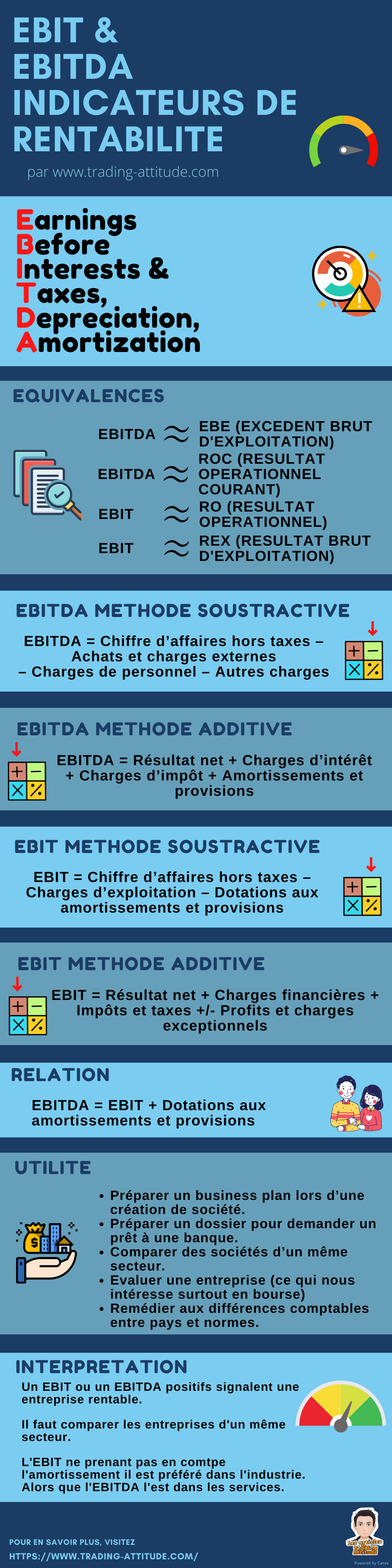 EBITDA et EBIT - Comment calculer EBITDA et EBIT et les utiliser