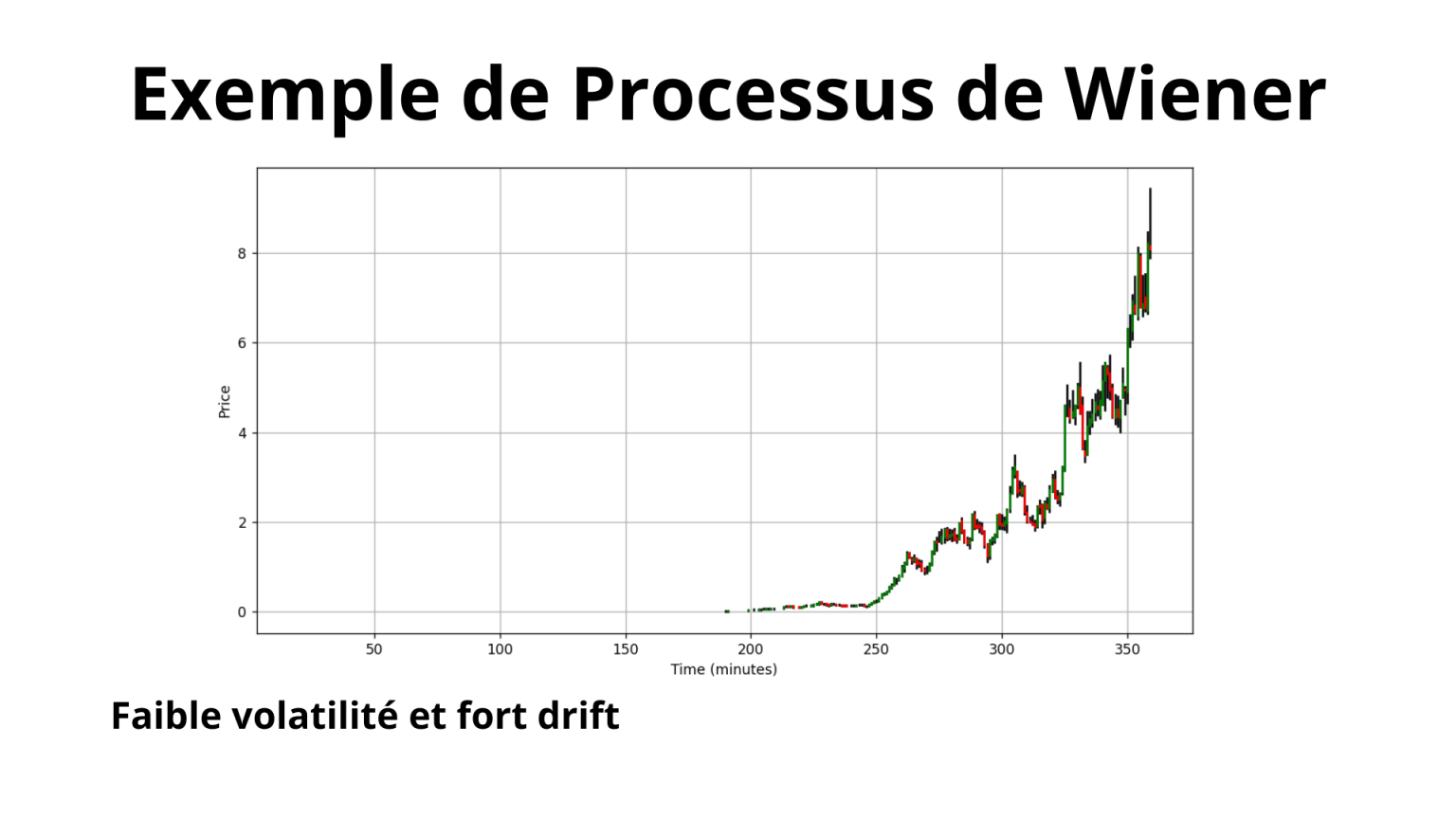 Processus de Wiener : comprendre simplement Wiener