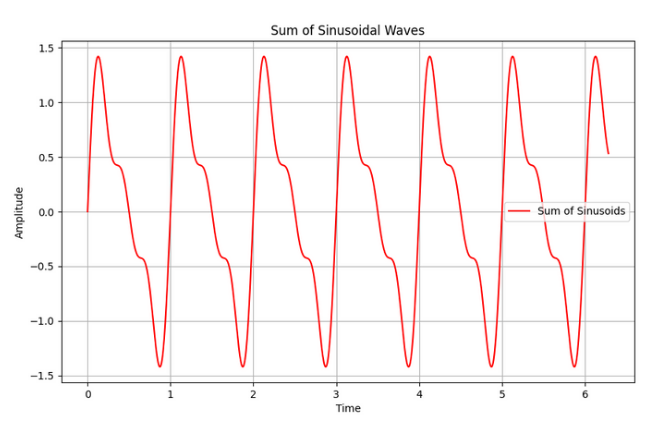 Voici comment j'ai amélioré mon trading avec une formule